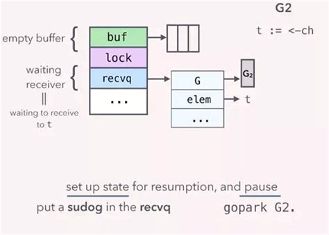 深入理解 Golang Channel 结构 golang channel原理