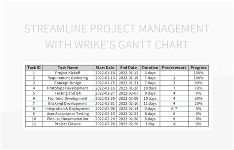 Streamline Project Management With Wrike S Gantt Chart Excel Template And Google Sheets File For