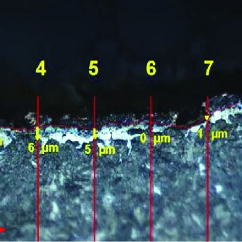 Measurements Of The Depth Of Decarburisation Of Sample Annealed In