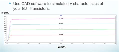 solved use cad software to simulate i v characteristics of