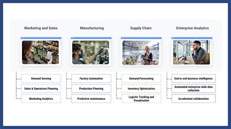 Cloud Marketplace Solutions