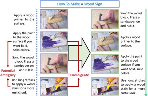 Figure 1 From Understanding Procedural Knowledge By Sequencing Multimodal Instructional Manuals
