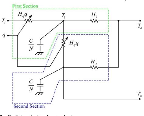 Figure 2 From Networked Pid Controller Design For A Heating System