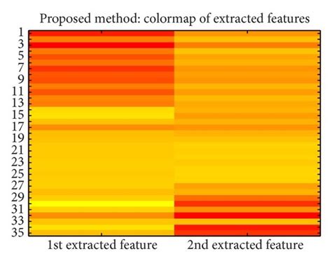 The First Two Extracted Features Of Algorithms On Eeg Dataset