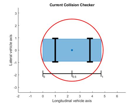 Automated Parking Valet MATLAB Simulink