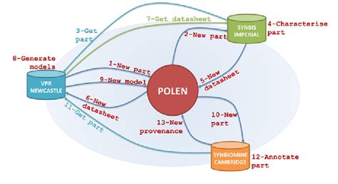 Figure 3 From Constructing Synthetic Biology Workflows In The Cloud