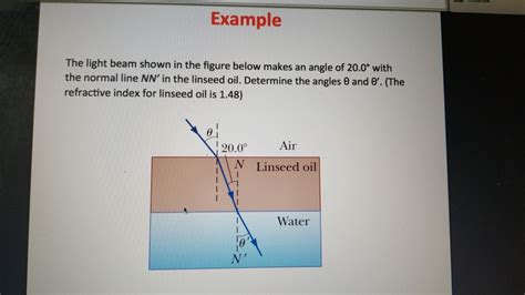 Solved Example The Light Beam Shown In The Figure Below Chegg