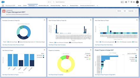 Erp Dashboard