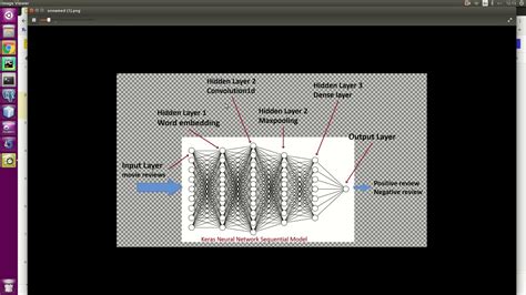 สอนเขียน Ai ด้วยภาษา Python ด้วย Keras เป็น Api ที่ทำงานบน Tensorflow ทำให้เขียนง่ายขึ้น Youtube