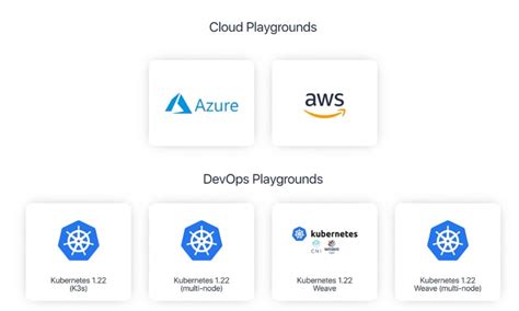 Kodekloud On Linkedin What Are Cloud Playgrounds And Sandboxes Kodekloud