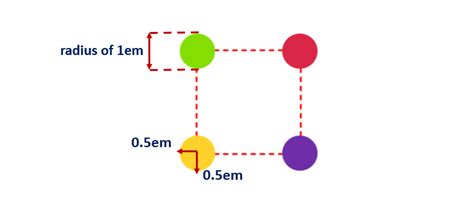 Recreating Marquee Loop Animation With Css Medium
