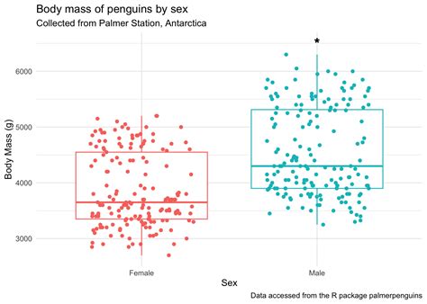 Annotating Statistics Onto Plots 💻🧰📊🥳