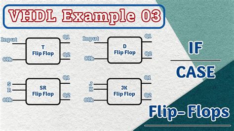 Vhdl Example Episode 03 Flip Flop Using If Case Youtube