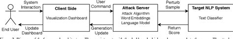 Figure 2 From A Visual Analytics Framework For Adversarial Text
