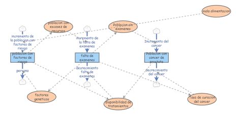Clone Of Clone Of Plant Deer And Wolf Population Dynamics Insight Maker