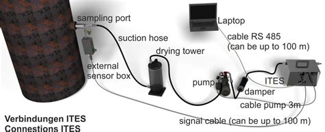 Ites Automatic Isokinetic Sampler Paul Gothe Gmbh