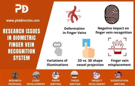 Performance Metrics For Biometric Finger Vein Recognition System