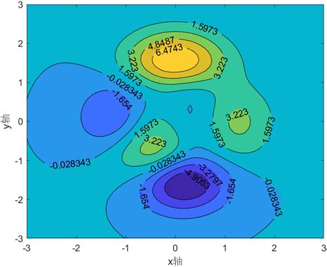 Matlab绘制三维图形z 5 Plot3用法 腾讯云开发者社区 腾讯云