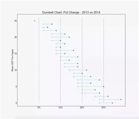 工具：50种统计分析图（收藏备用） 知乎