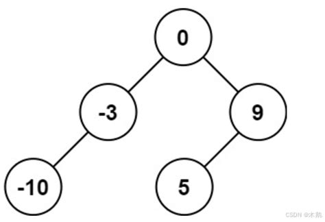 将有序数组转换为二叉搜索树 csdn博客