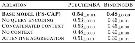 Table 6 From Target Free Compound Activity Prediction Via Few Shot Learning Semantic Scholar