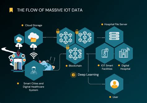 How Blockchain Powered Healthcare Systems Are Enhancing Scalability And Security With Hybrid