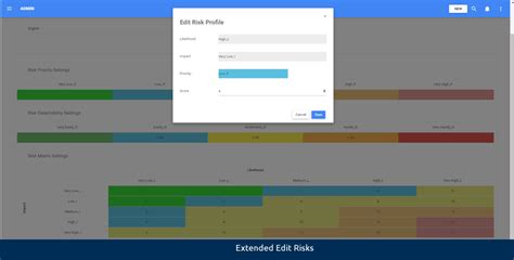 Risk Control And Process Risk Management Strategies