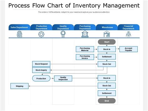 Inventory Management In Manufacturing