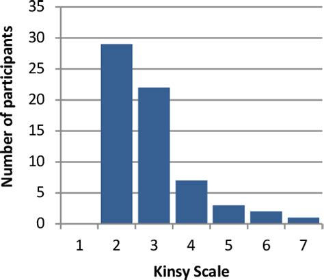 Figure 1 From Exploring The Sexual Networks Of Men Who Have Sex With Men And Women In Lao PDR