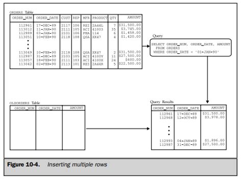 SQL Database Updates Adding Data To The Database HKT SOFT