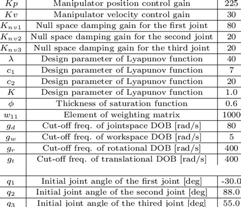 The Experiment Parameters Download Table