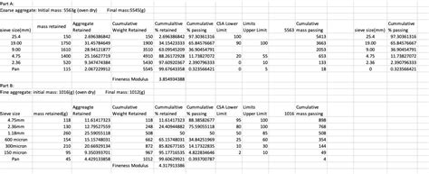 Solved Plot The Gradation Plot The Grain Size Limits Chegg