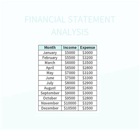 Free Financial Statement Analysis System Templates For Google Sheets And Microsoft Excel