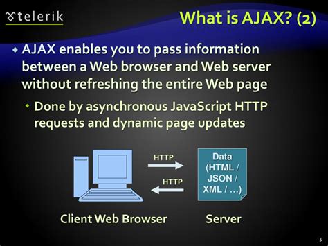 Ppt Aspnet Ajax Basics Powerpoint Presentation Free Download Id6953428