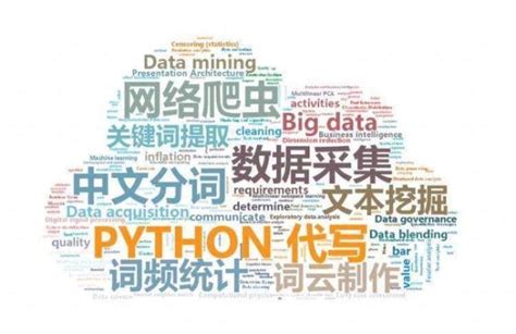 Python绘制词云图的心得体会python如何制作词云图制作词云图的心得体会 Csdn博客