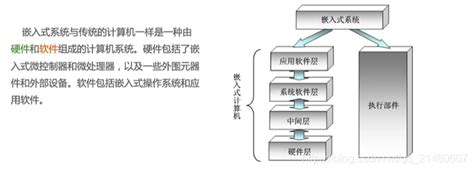 嵌入式系统的概念，嵌入式系统的组成及特点，嵌入式系统的基本开发流程嵌入式系统的中间层 Csdn博客