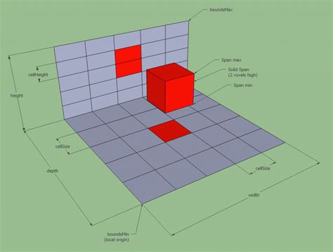 Recast Navigation源码分析：导航网格navmesh的生成原理 知乎