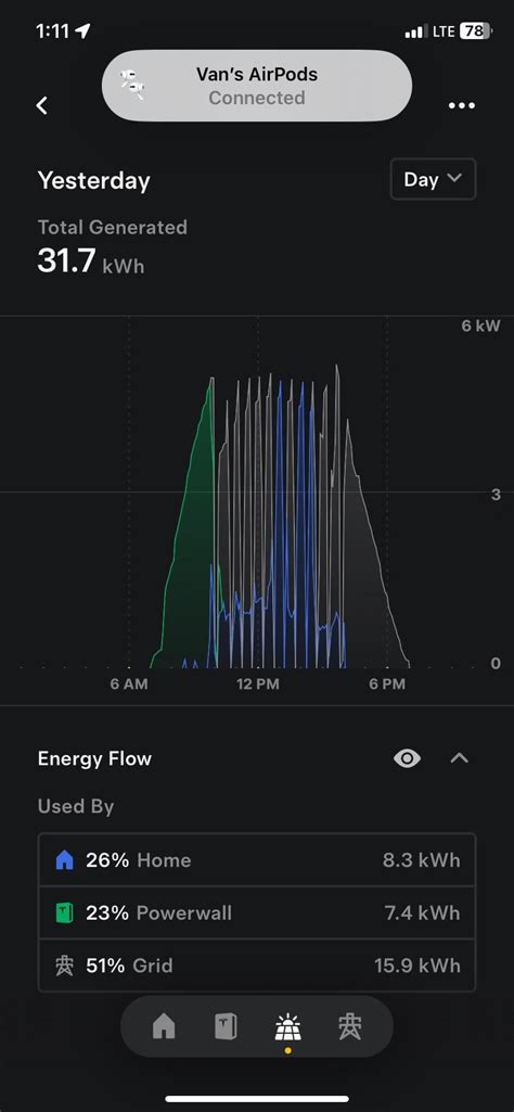 system issue r teslasolar