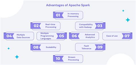 Spark Vs Kafka Comparison Understanding Wor