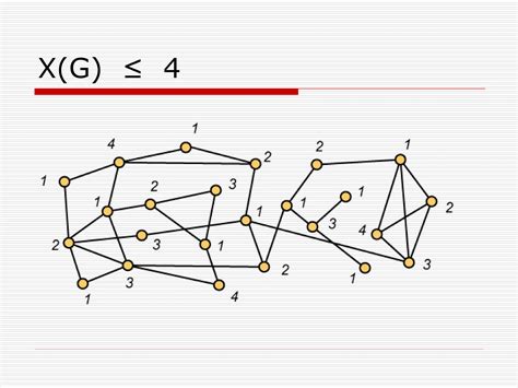 Ppt Graph Graphs Theory Notes Introduction Ppt