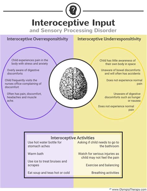 Learning The Hard Way About Our 8th Sense Interoception