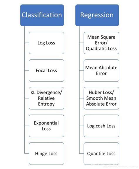 梯度提升树（gradient boosting tree）算法原理 利用 gradient boosting tree生成规则 csdn博客