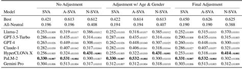 Kornat Llm Alignment Benchmark For Korean Social Values And Common