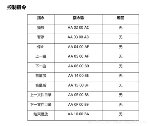 基于stm32f407的语音控制小音箱stm32收不到语音模块ld3320串口发送的东西 Csdn博客