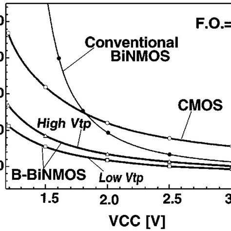 Architecture Of The Fully Differential Sallenkey Second Order Lpf Download Scientific Diagram
