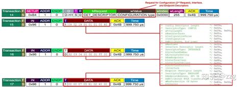 深入浅出理解usb协议 pc与usb设备通信协议 csdn博客