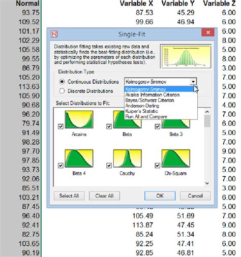 13 Single Variable Distributional Fitting Download Scientific Diagram