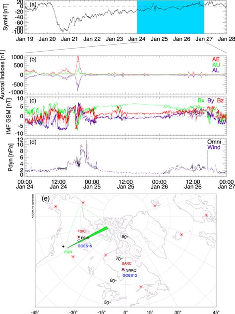 Geomagnetic Indices Interplanetary Parameters And Instrumentation Used