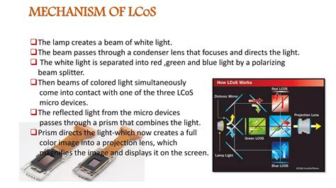 Pico Projectors Pptx Cameras And Camcorders Consumer Electronics