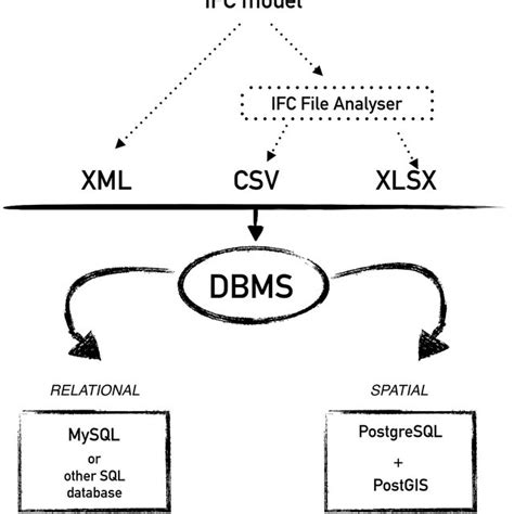 from ifc object to query analyses download scientific diagram